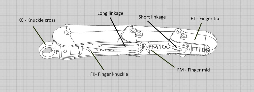 Step 1 - Robot Nano Hand - open source robot hand project